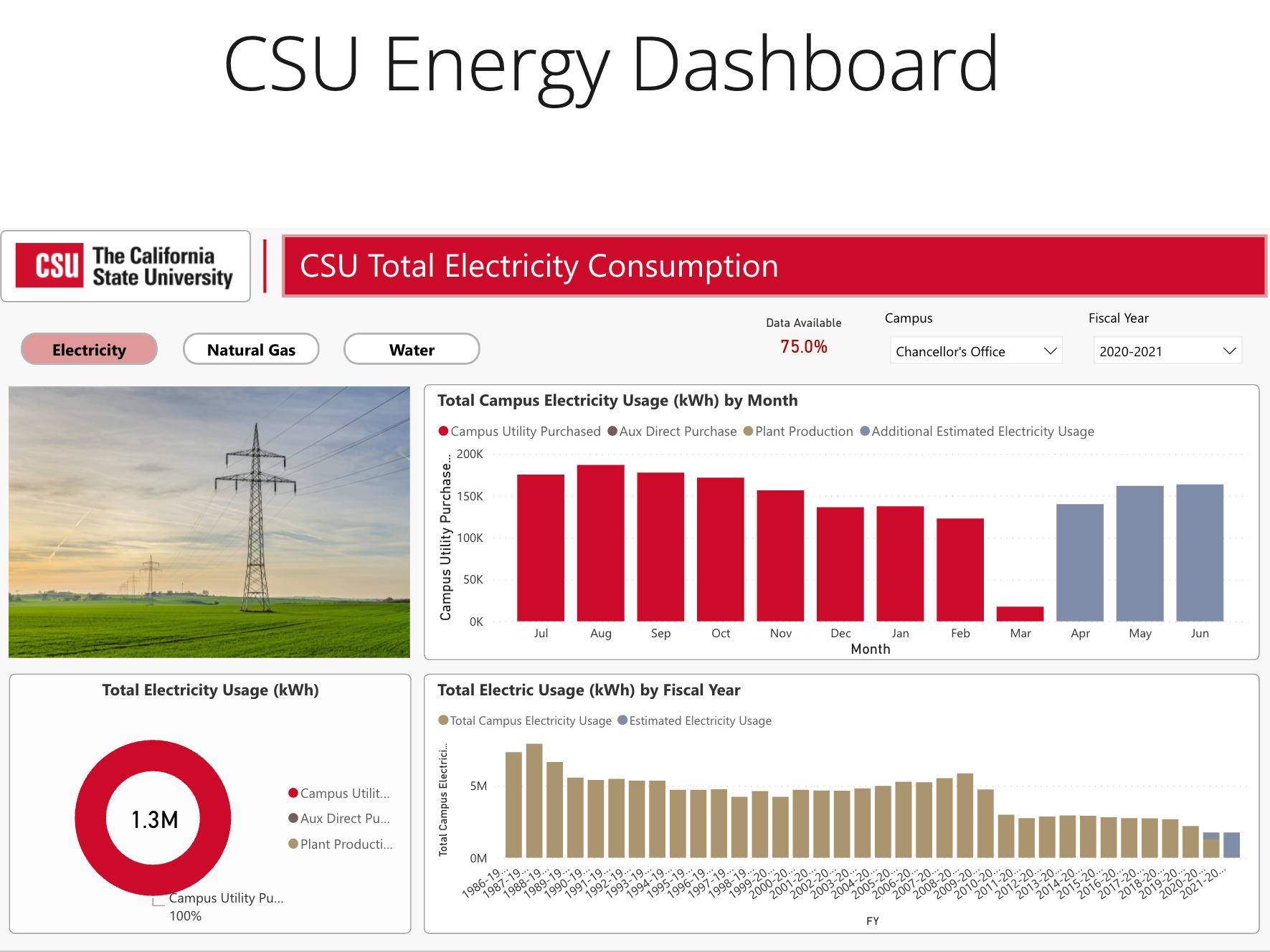 Energy | California State University, Bakersfield